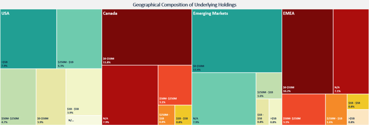 SS&C Singularity Survey